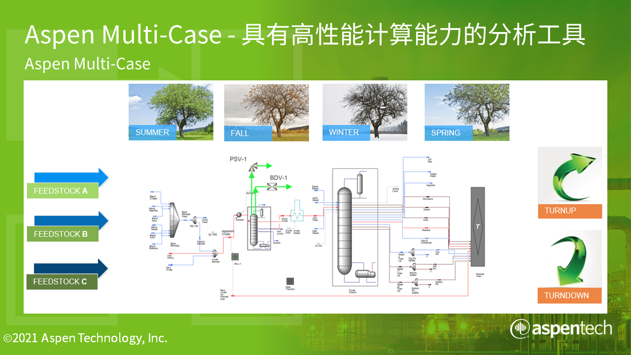 AspenTech 艾斯本技术有限公司