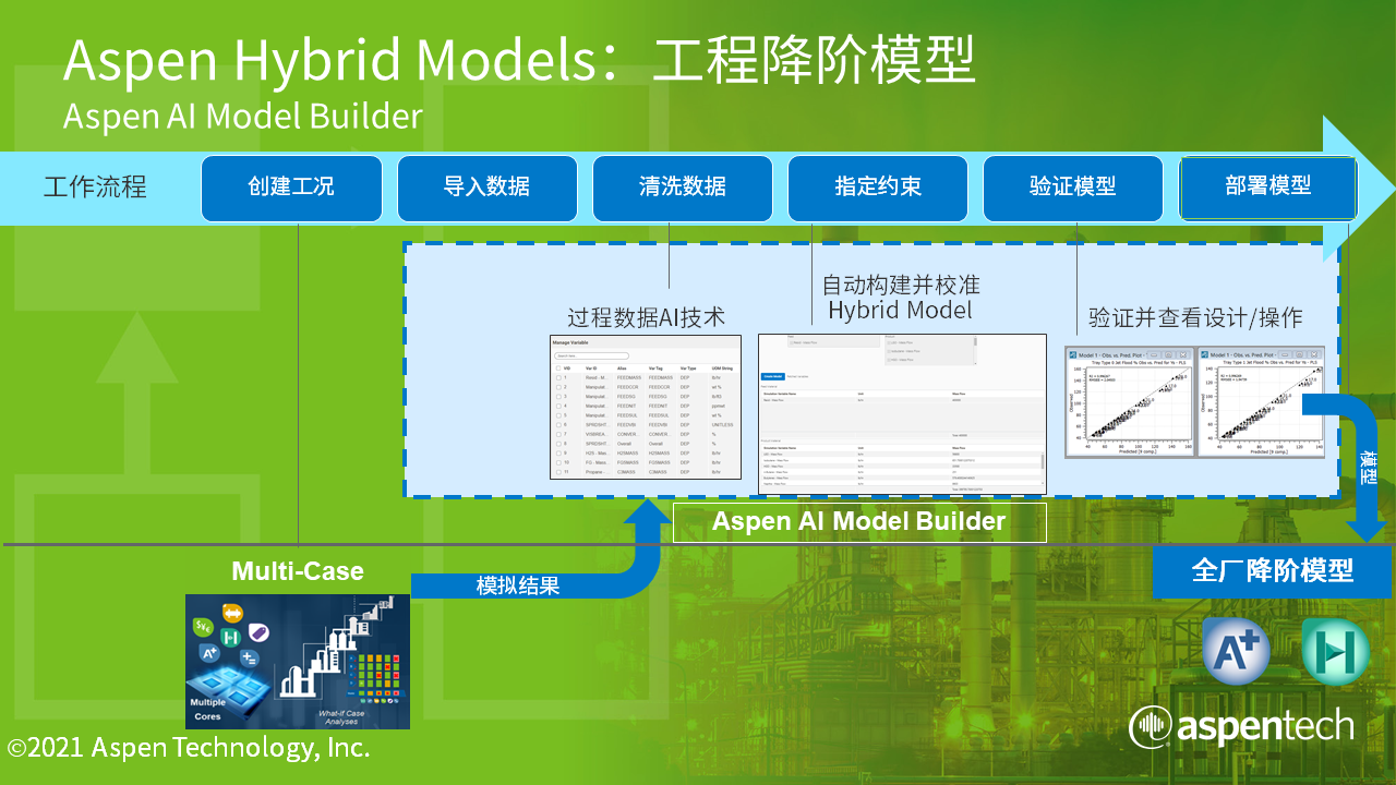 AspenTech 艾斯本技术有限公司
