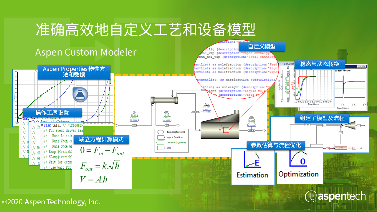 AspenTech 艾斯本技术有限公司