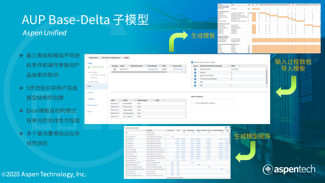 AspenTech 艾斯本技术有限公司