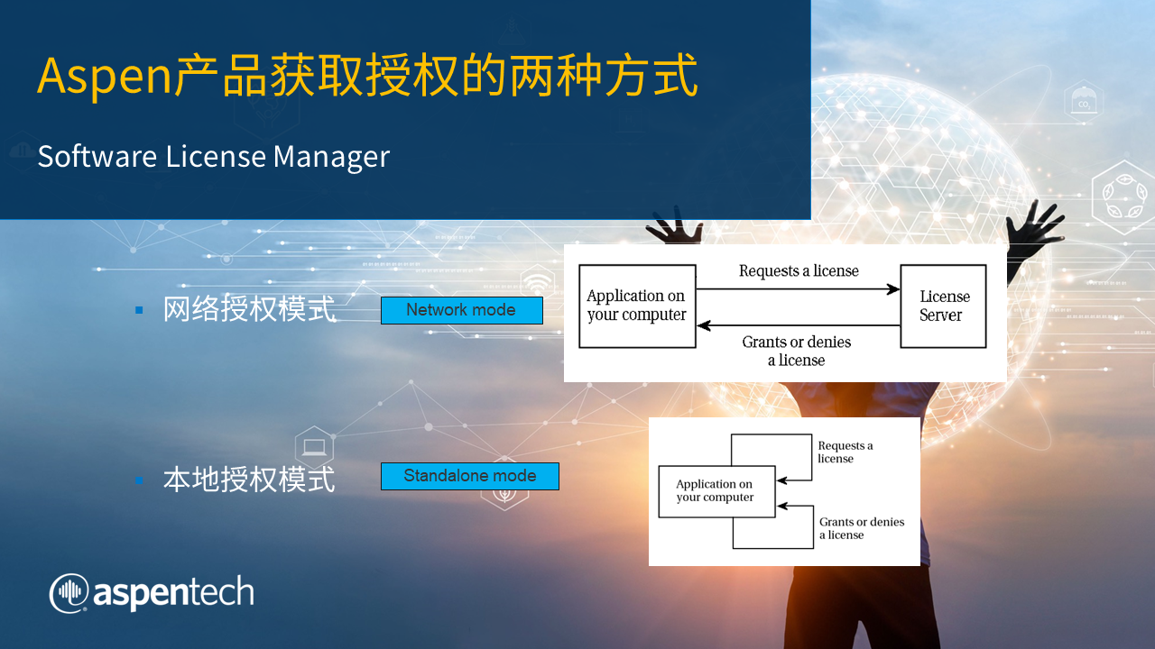 AspenTech 艾斯本技术有限公司