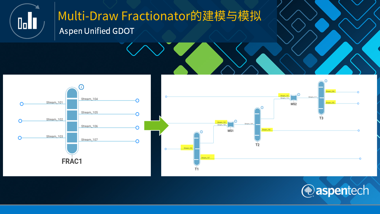 AspenTech 艾斯本技术有限公司